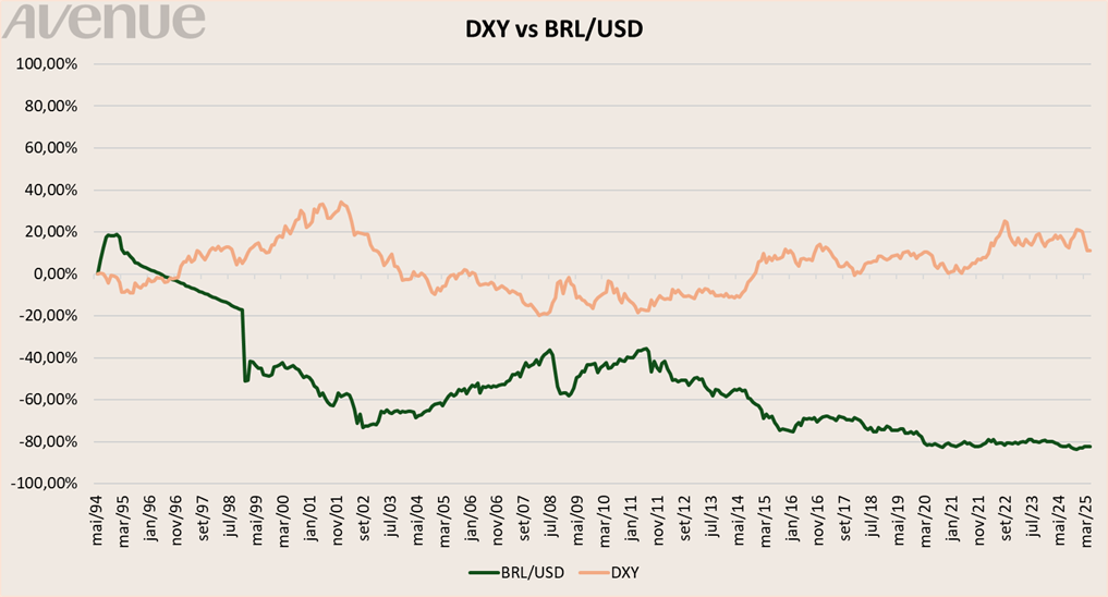 DXY – O termômetro global do dólar